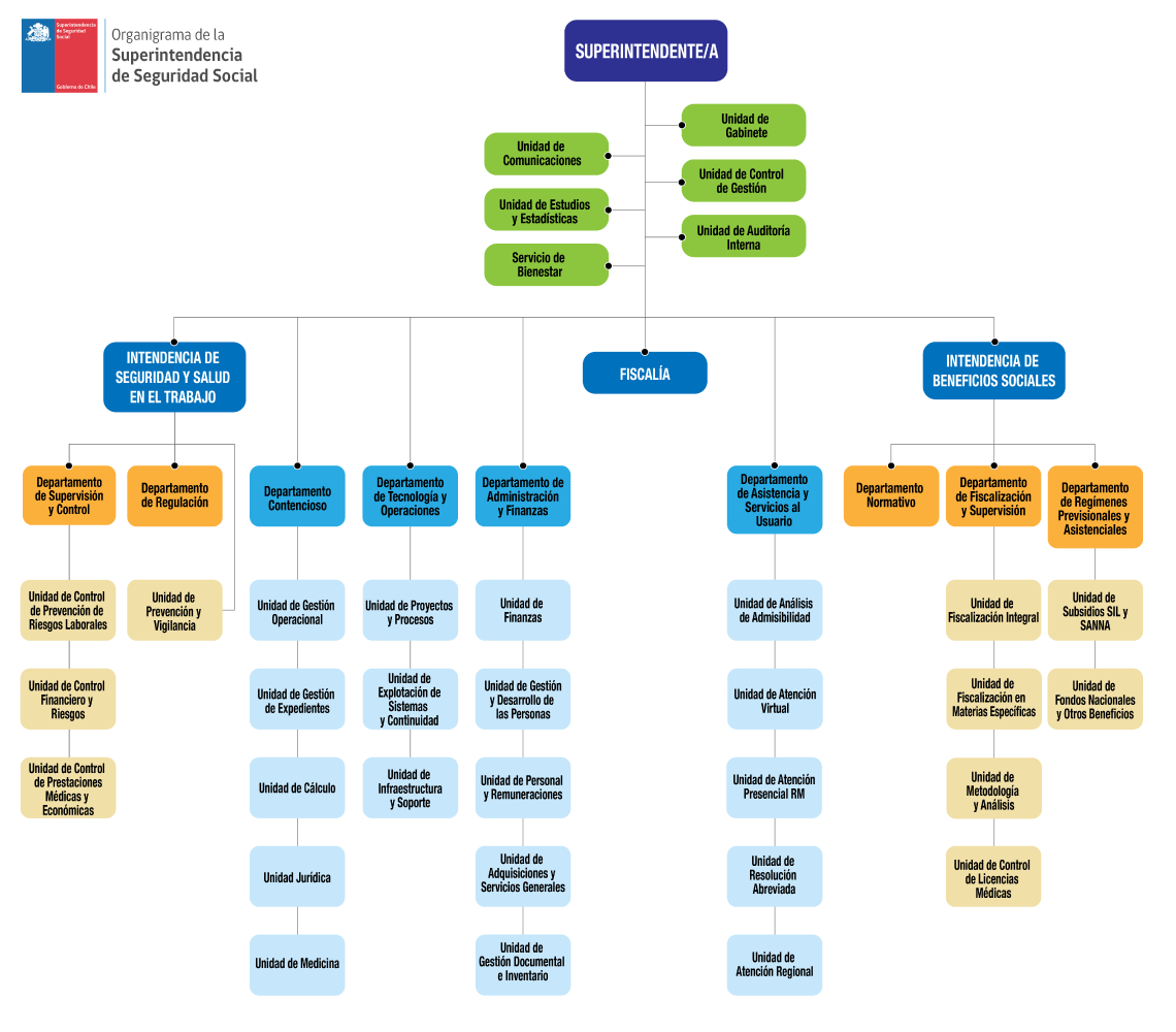 Organigrama De Salud Y Servicios Humanos